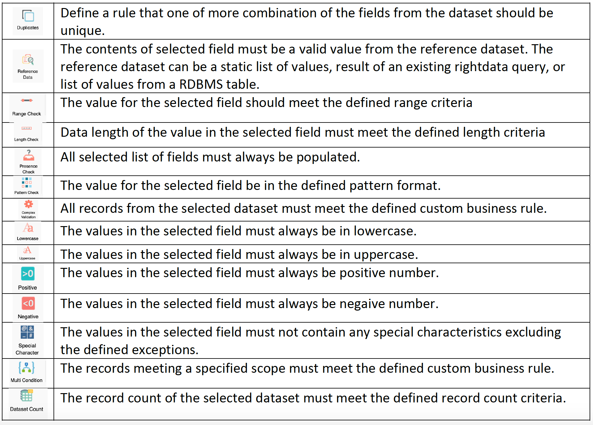 Overview Of Functional Data Reconciliation RightData