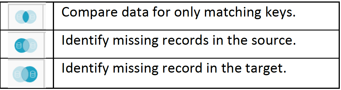 Comparing CSV file with RDBMS Table – RightData