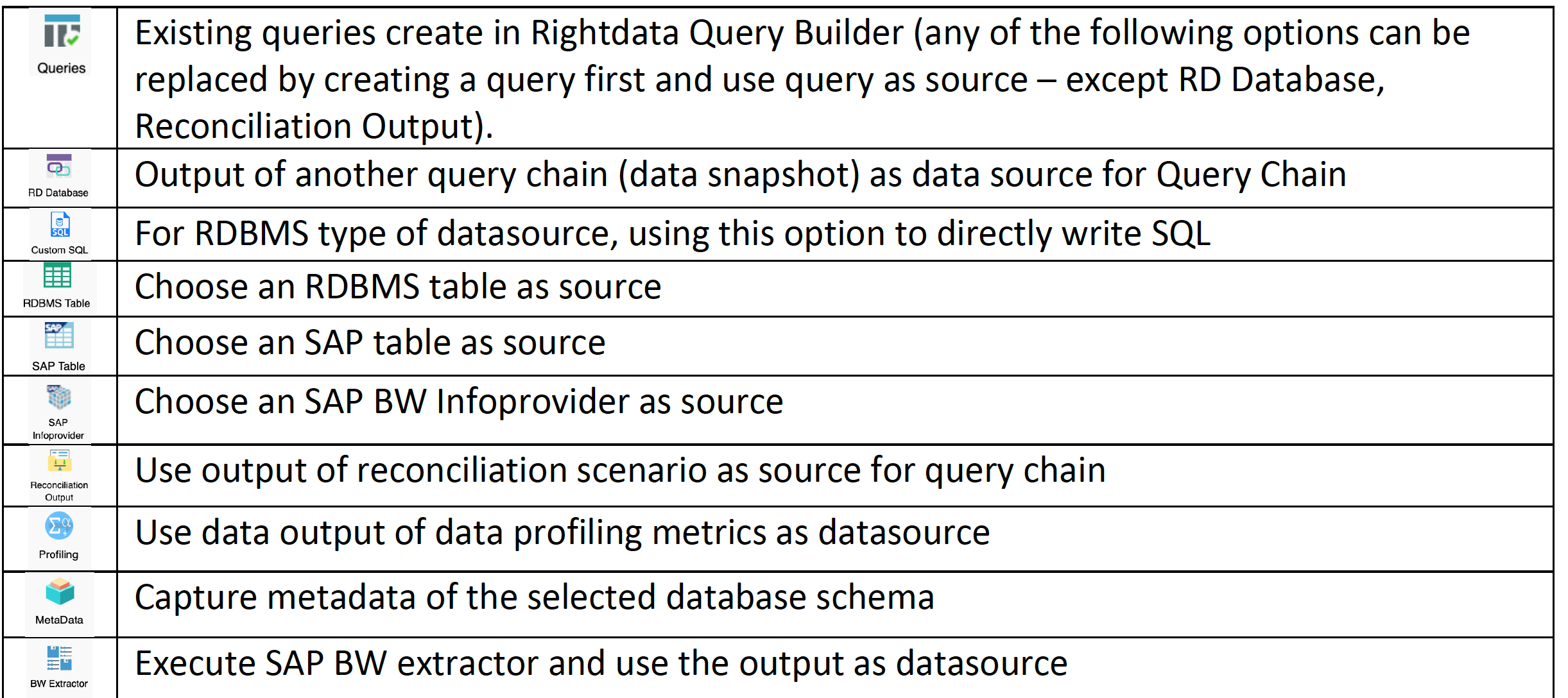 Data Preparation & Snapshot – RightData
