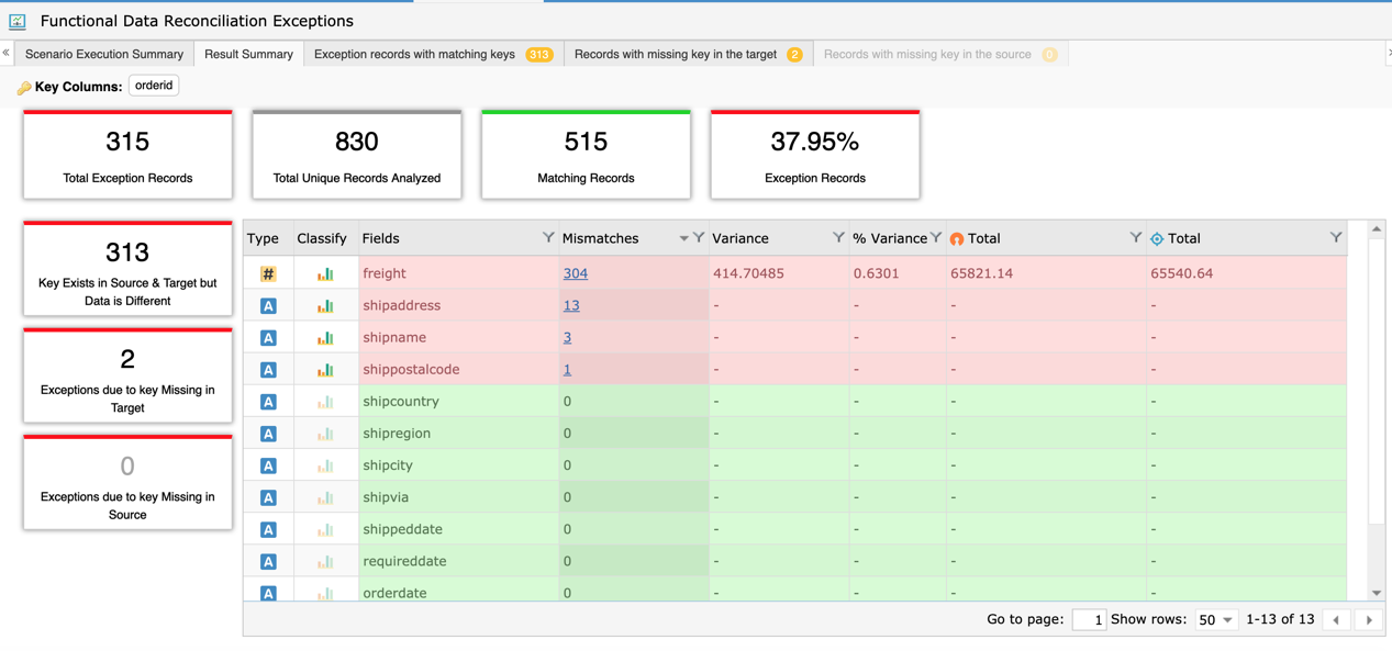 Understanding Functional Data Reconciliation Results Report – RightData