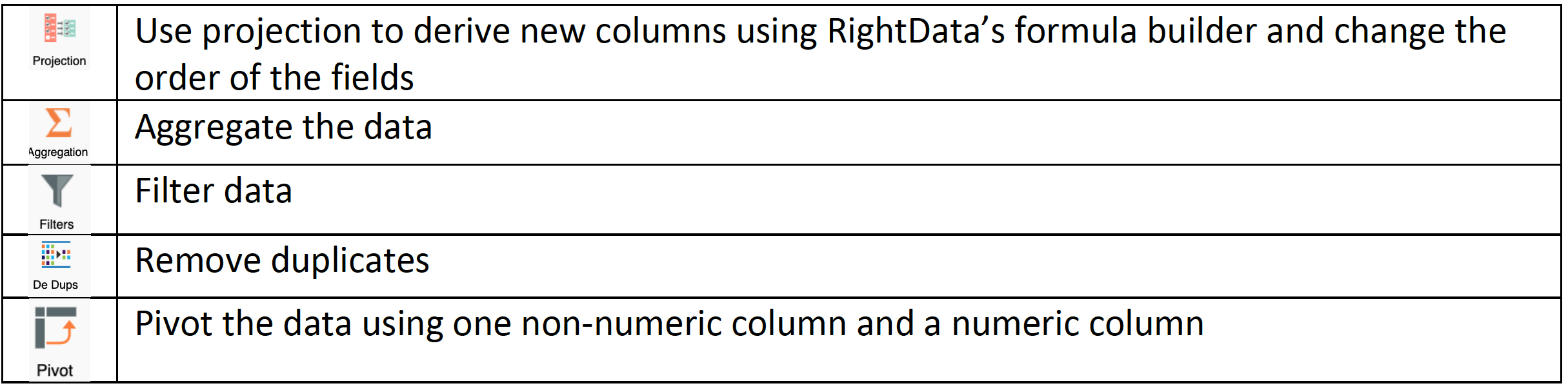 Data Preparation & Snapshot – RightData