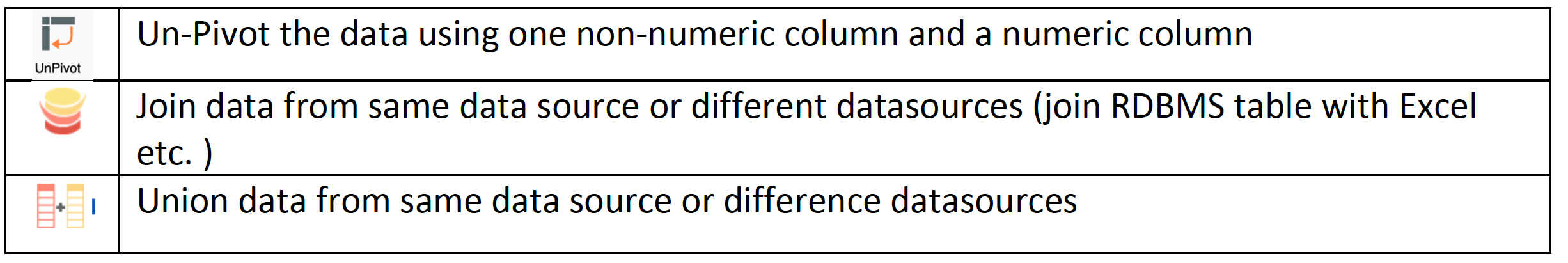 Data Preparation & Snapshot – RightData