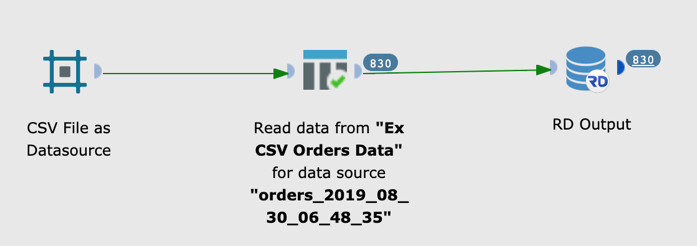 Snapshot data from Local CSV File – RightData
