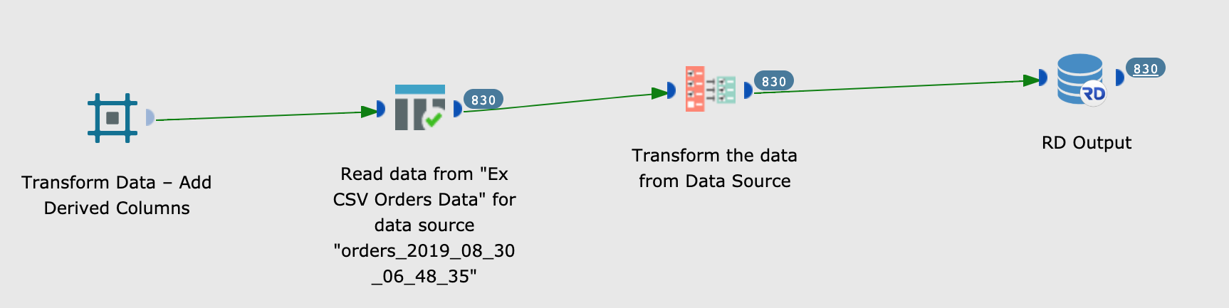 Transform Data – Add Derived Columns – RightData