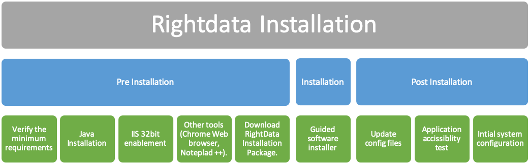 RightData (DataTrust) Installation on Windows Server – RightData