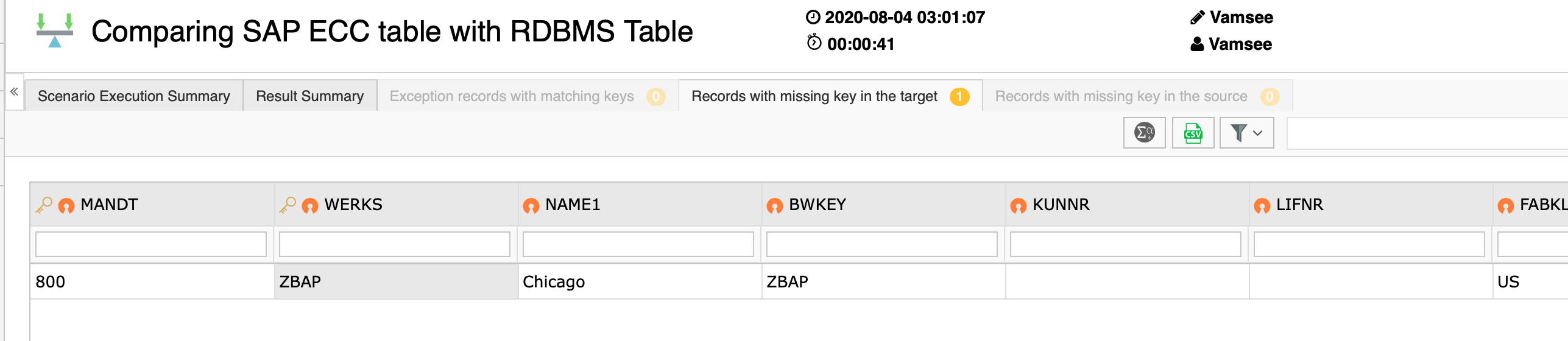 Comparing SAP ECC table with RDBMS Table – RightData