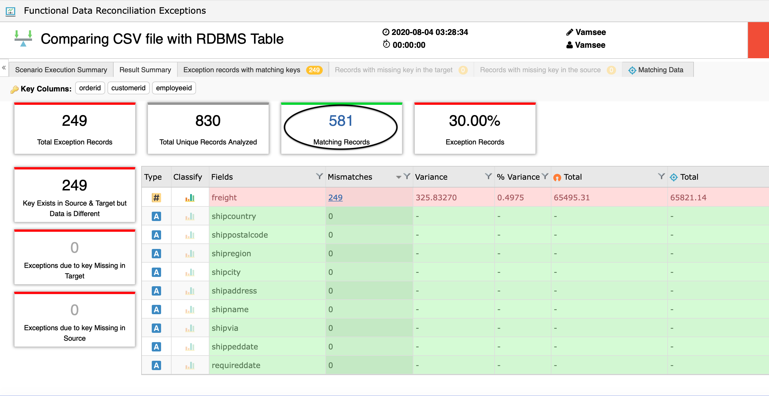 Compare Data and Save Matching Data – RightData