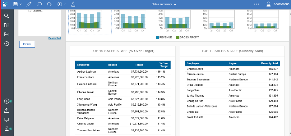 Cognos Integration – RightData