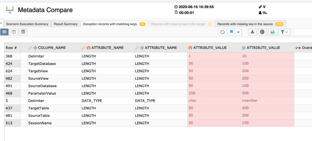 Metadata comparison between two systems – RightData Metadata comparison between two systems – RightData