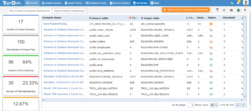 Row Count Compare Report – RightData