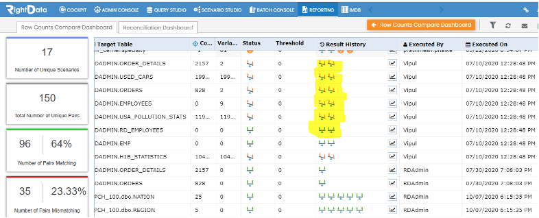 Row Count Compare Report – RightData
