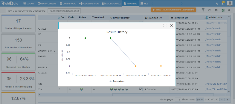 Row Count Compare Report – RightData