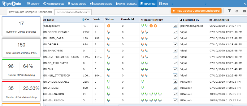 Row Count Compare Report – RightData