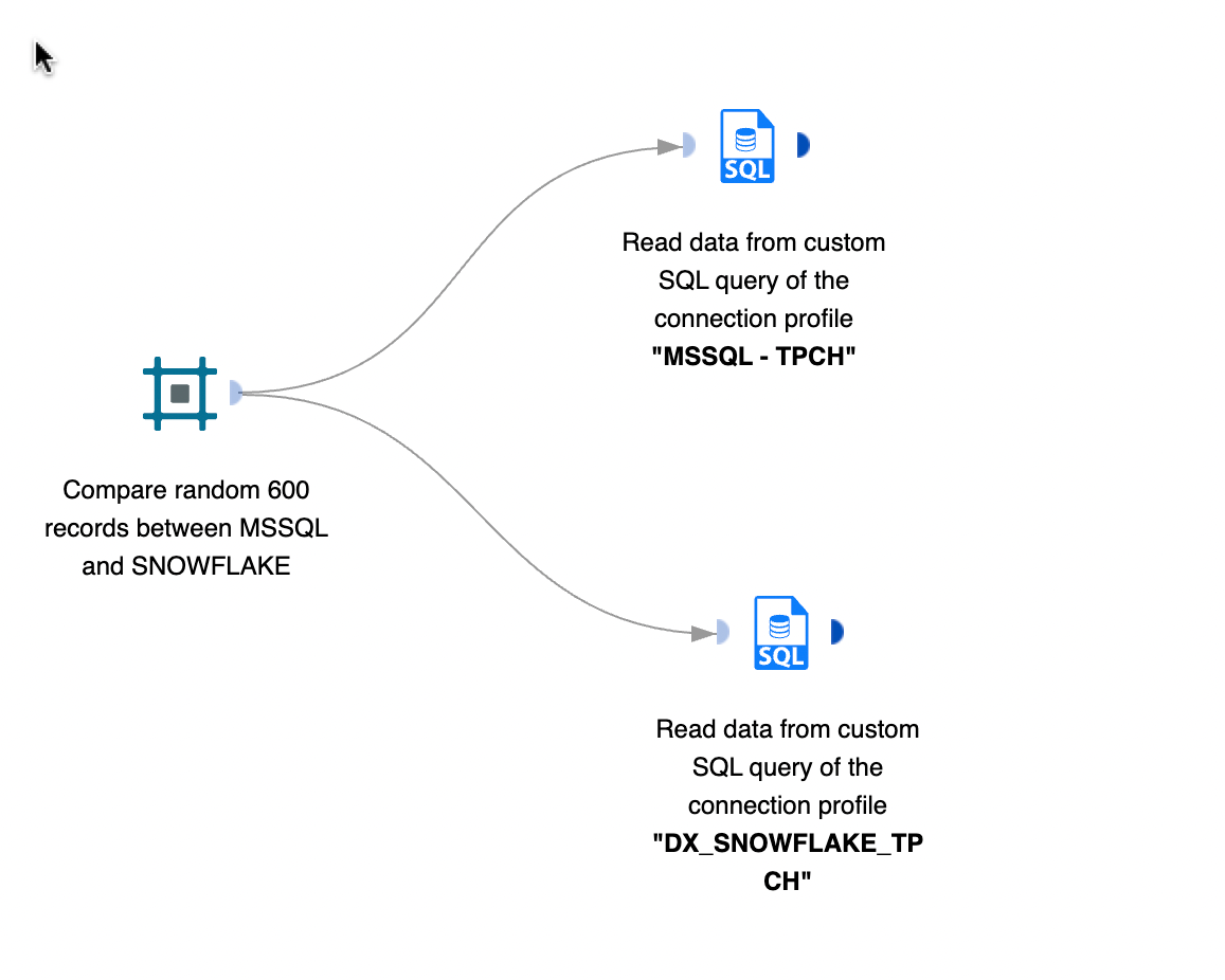Source to Target Reconciliation of Random Sample Dataset – RightData