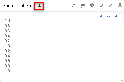 Reconciliations – RightData