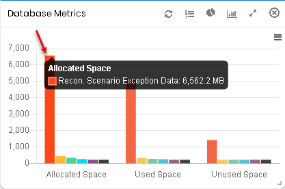 Database Metrics – RightData