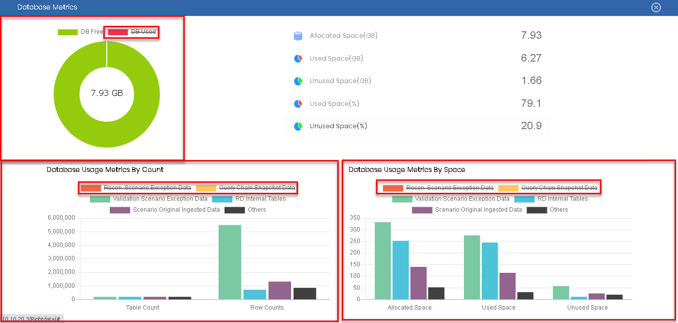 Database Metrics – RightData