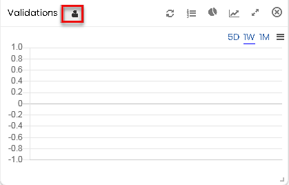 Validations – RightData