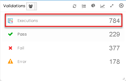 Validations – RightData