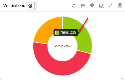 Validations – RightData