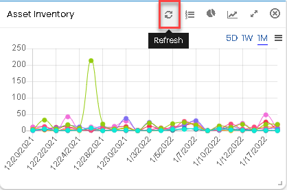 Asset Inventory – RightData
