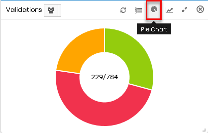 Validations – RightData