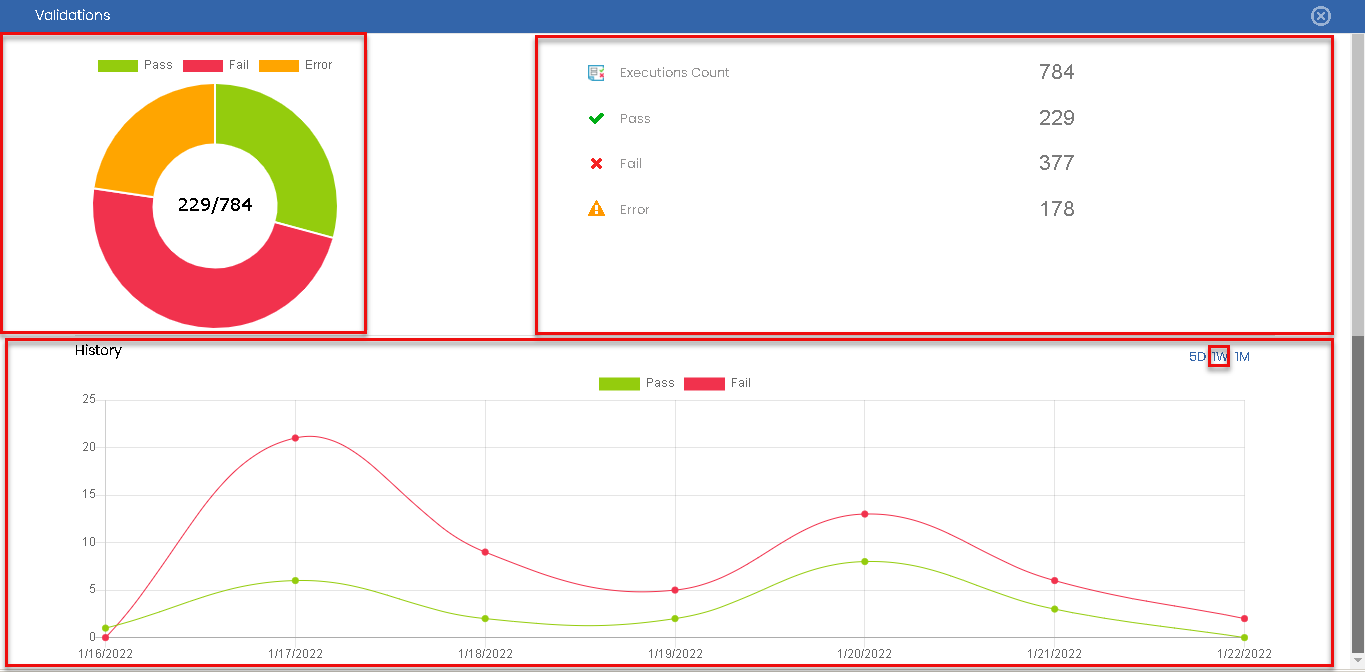 Validations – RightData