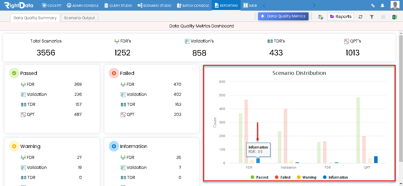 Data Quality Metrics Dashboard – RightData