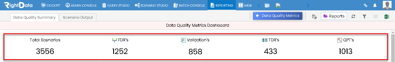 Data Quality Metrics Dashboard – RightData