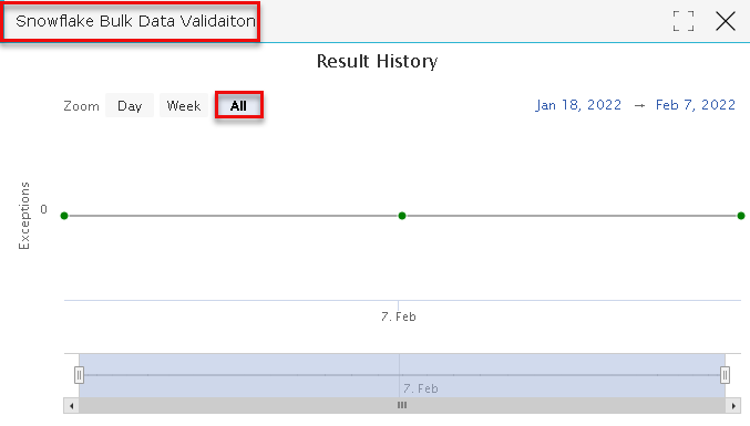 Data Quality Dimensions Dashboard – RightData