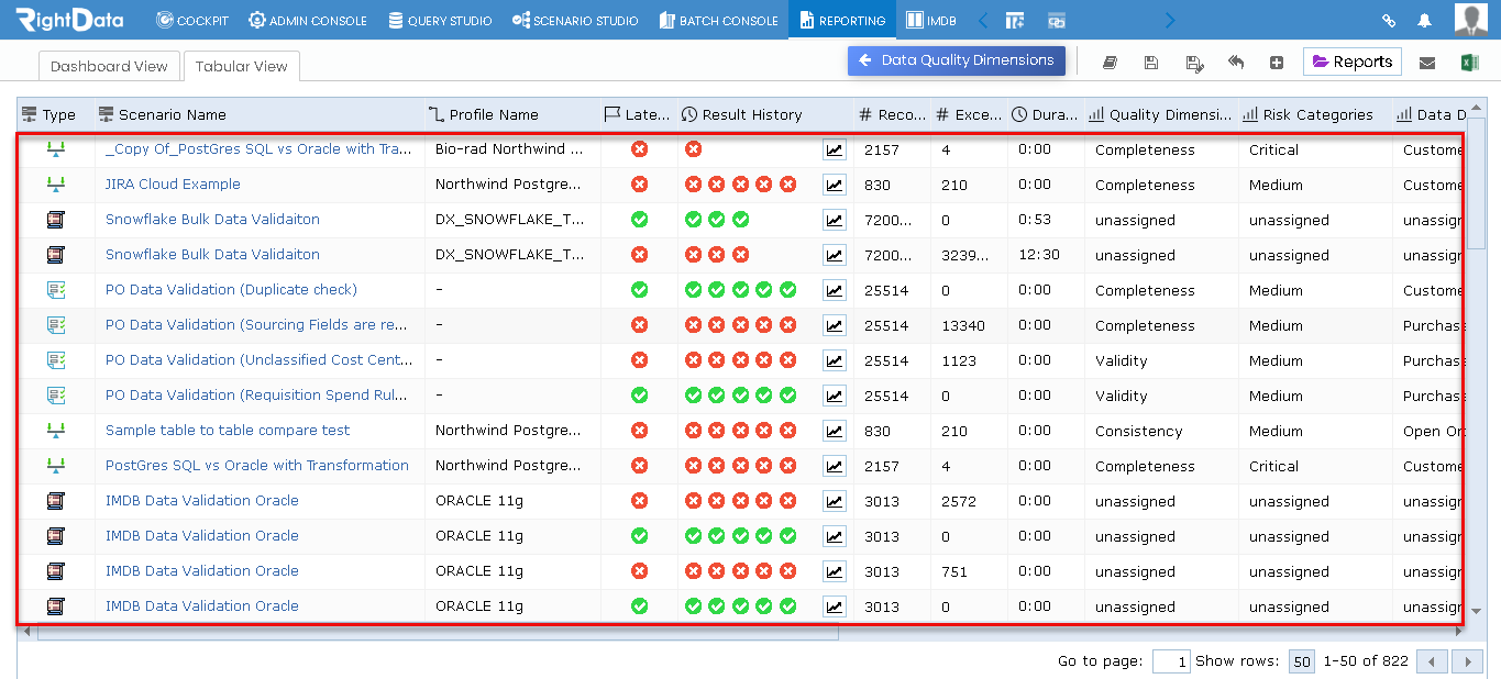 Data Quality Dimensions Dashboard – RightData