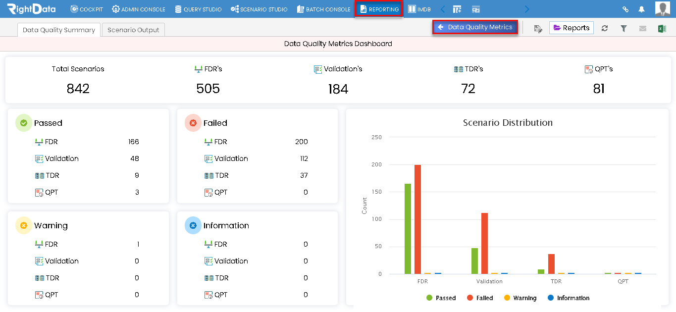 Data Quality Dimensions Dashboard – RightData