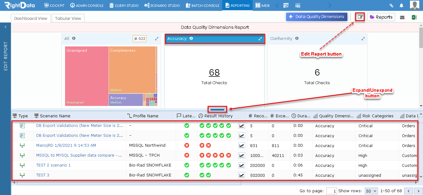 Data Quality Dimensions Dashboard – RightData