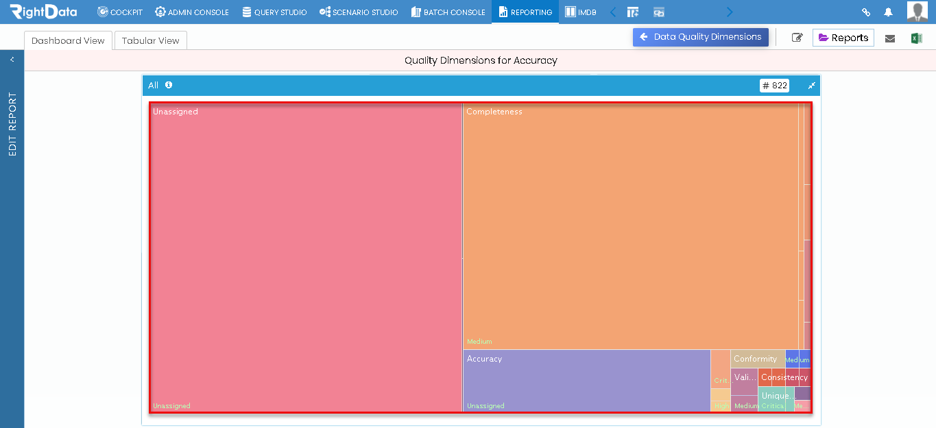 Data Quality Dimensions Dashboard – RightData