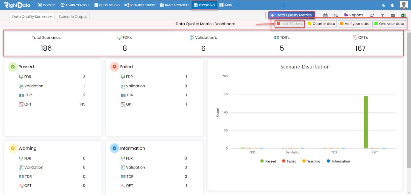 Redesigning all Reporting Dashboards other than Scenario Execution ...