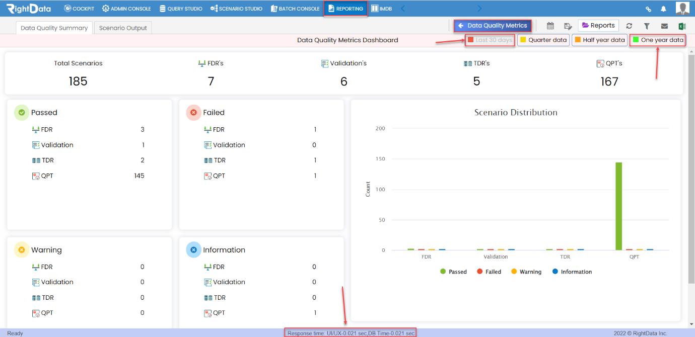 How to address User response metrics – RightData