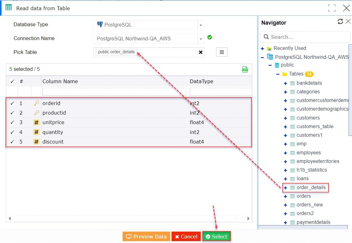 Query Chain using Pivot data Transformation – RightData