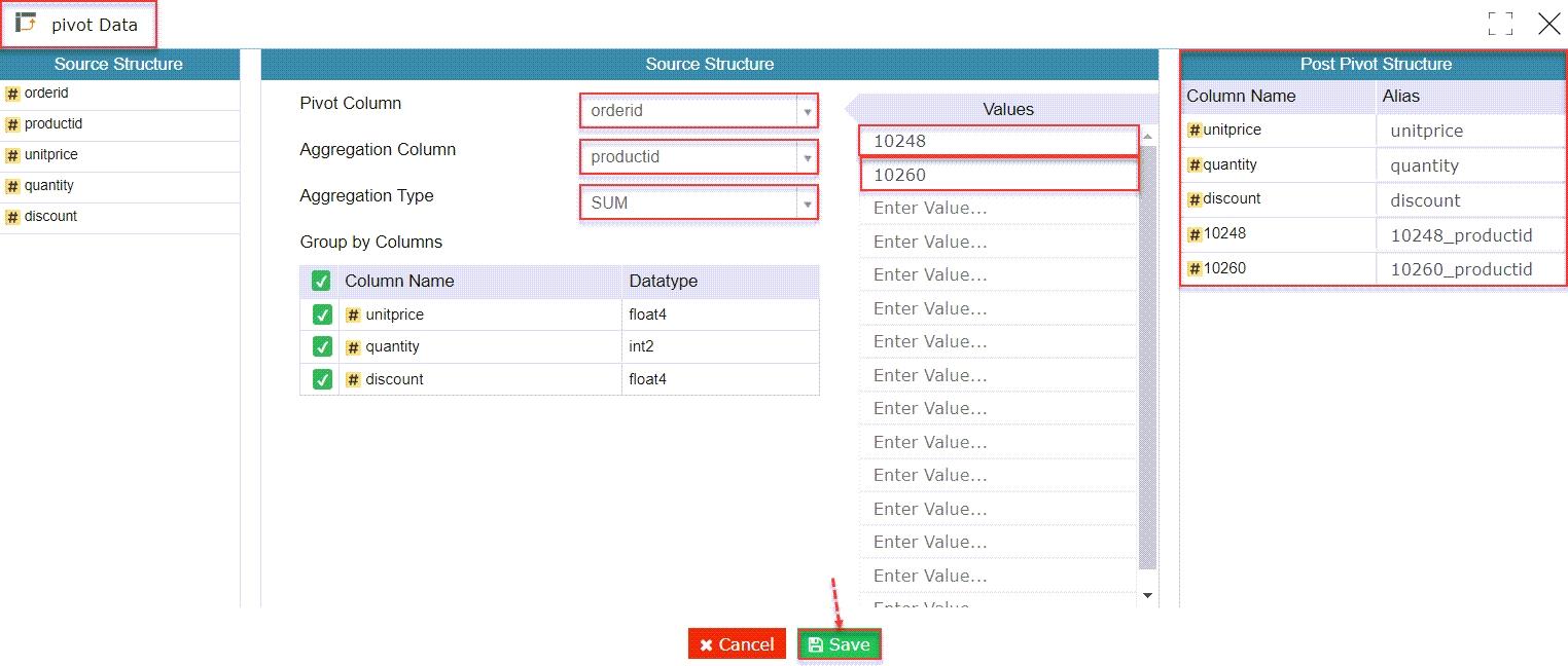 Query Chain using Pivot data Transformation – RightData