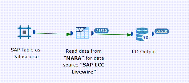 Snapshot data from SAP Table – RightData