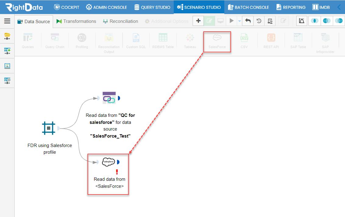 FDR using Salesforce profile – RightData